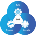 Understanding Build-Operate-Transfer (BOT) Models – Bootminds Consulting