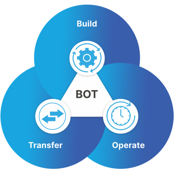 Understanding Build-Operate-Transfer (BOT) Models – Bootminds Consulting